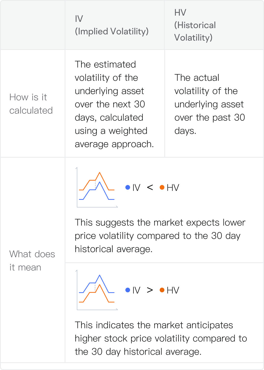 Volatility Analysis: IV、HV、IV Rank、IV Percentile