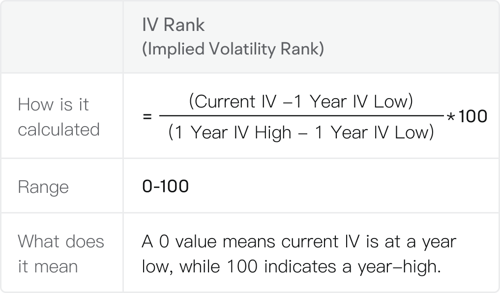 Volatility Analysis: IV、HV、IV Rank、IV Percentile