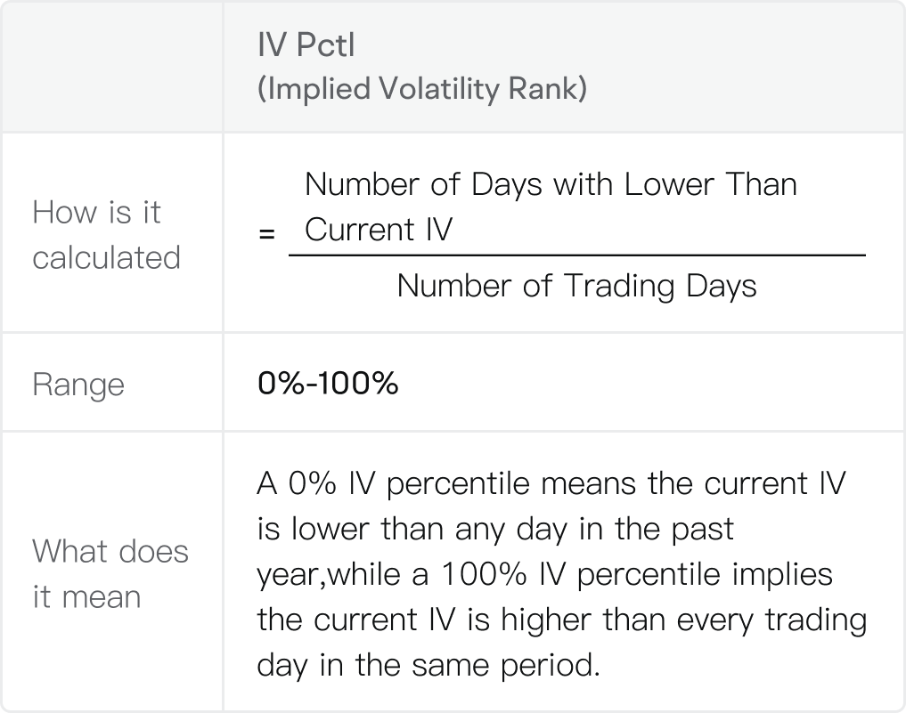 Volatility Analysis: IV、HV、IV Rank、IV Percentile