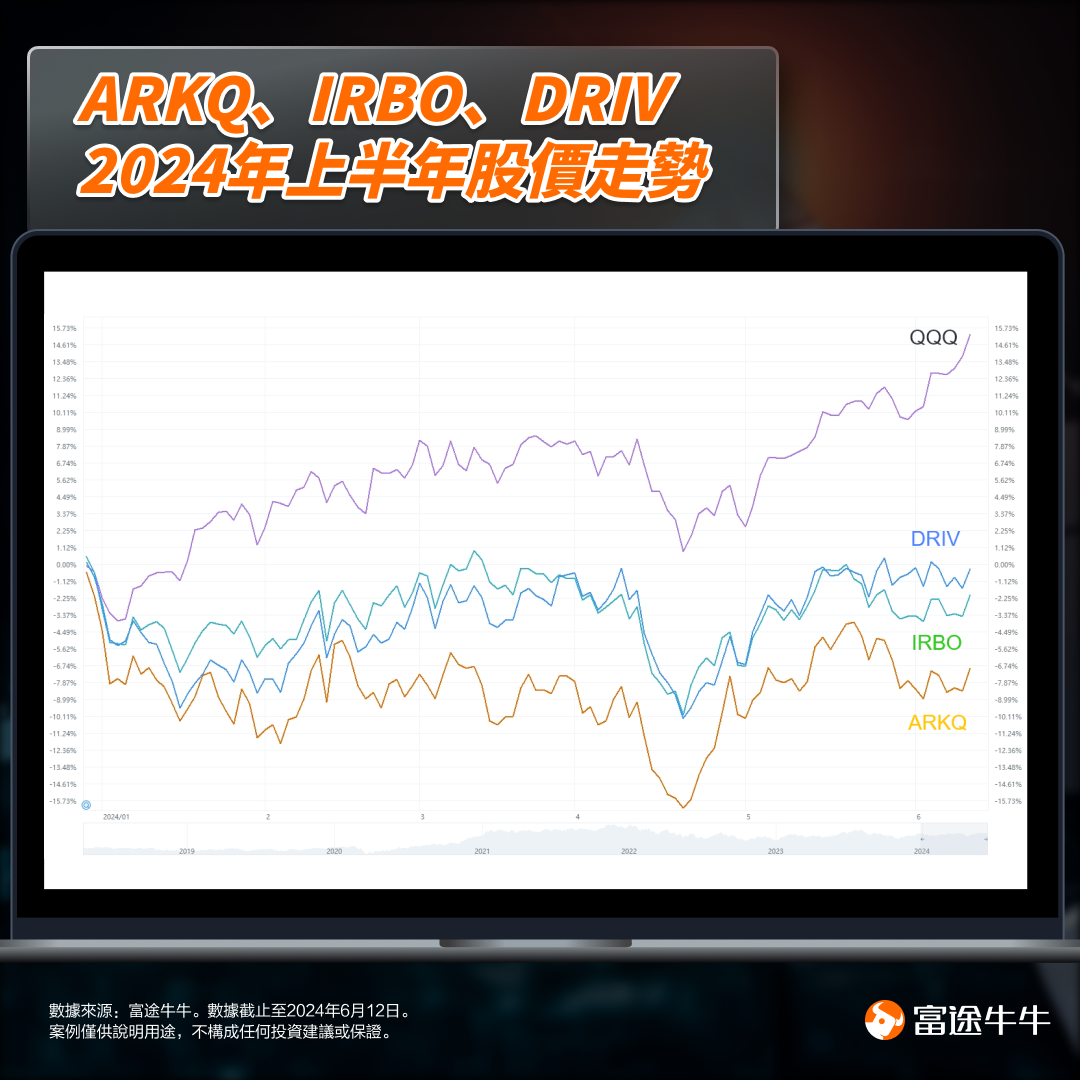 恐高NVDA？不妨試試AI ETF！