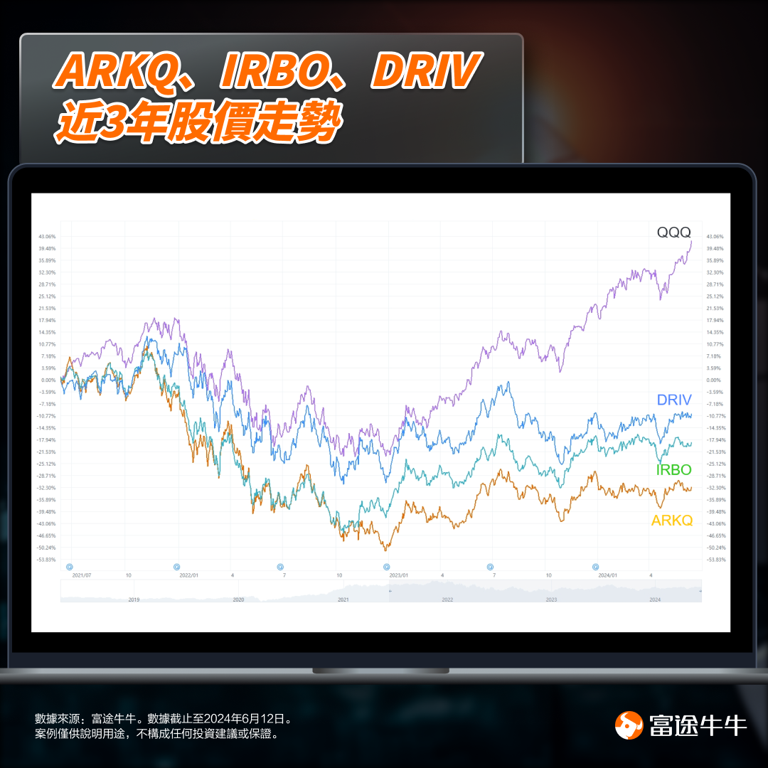 恐高NVDA？不妨試試AI ETF！