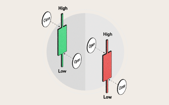 What is a Candlestick?