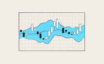 What are Bollinger Bands?