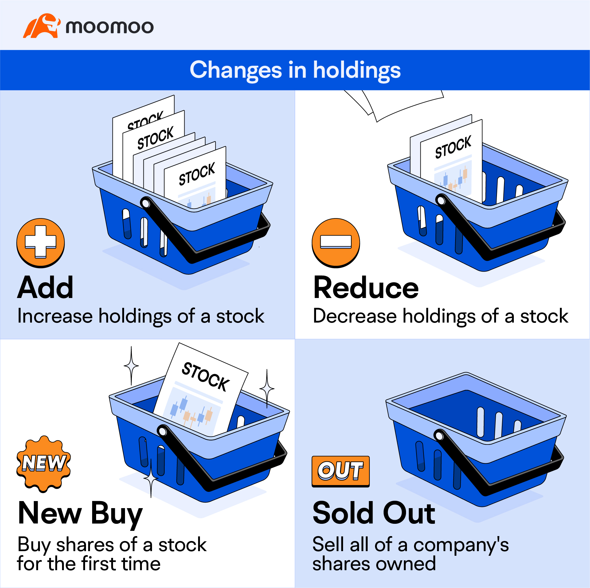 03 How to Read Form 13F