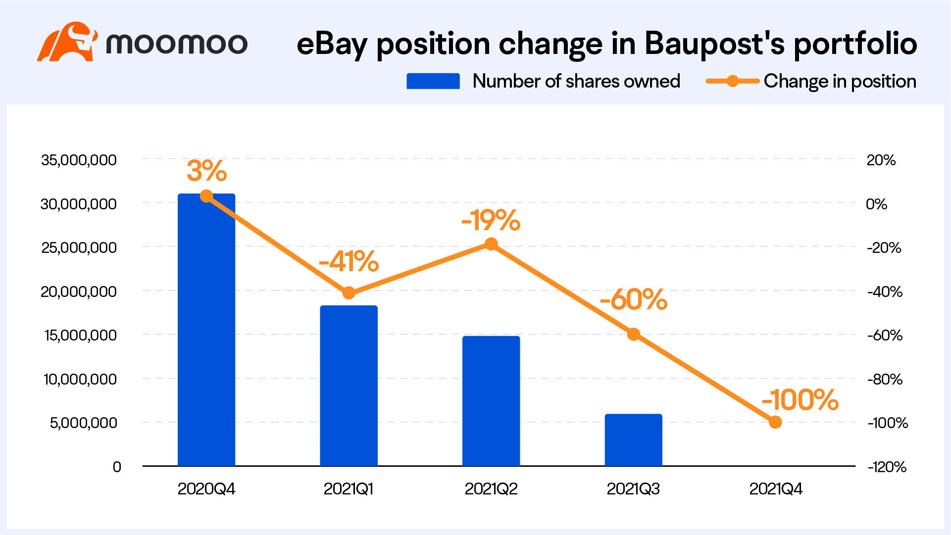 03 How to Read Form 13F
