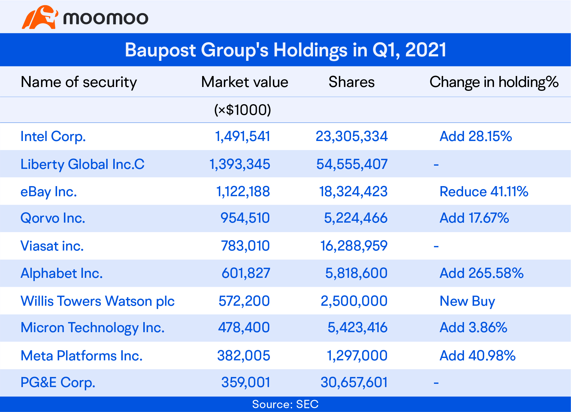 03 How to Read Form 13F