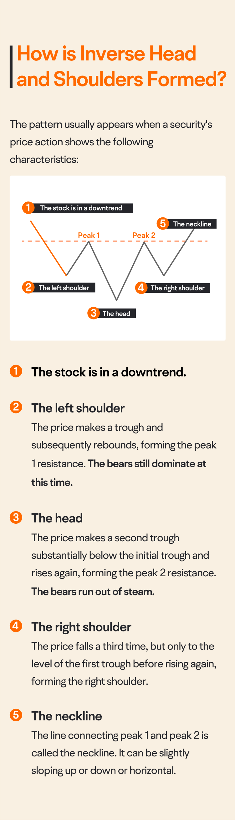 How to Identify Inverse Head and Shoulders Pattern