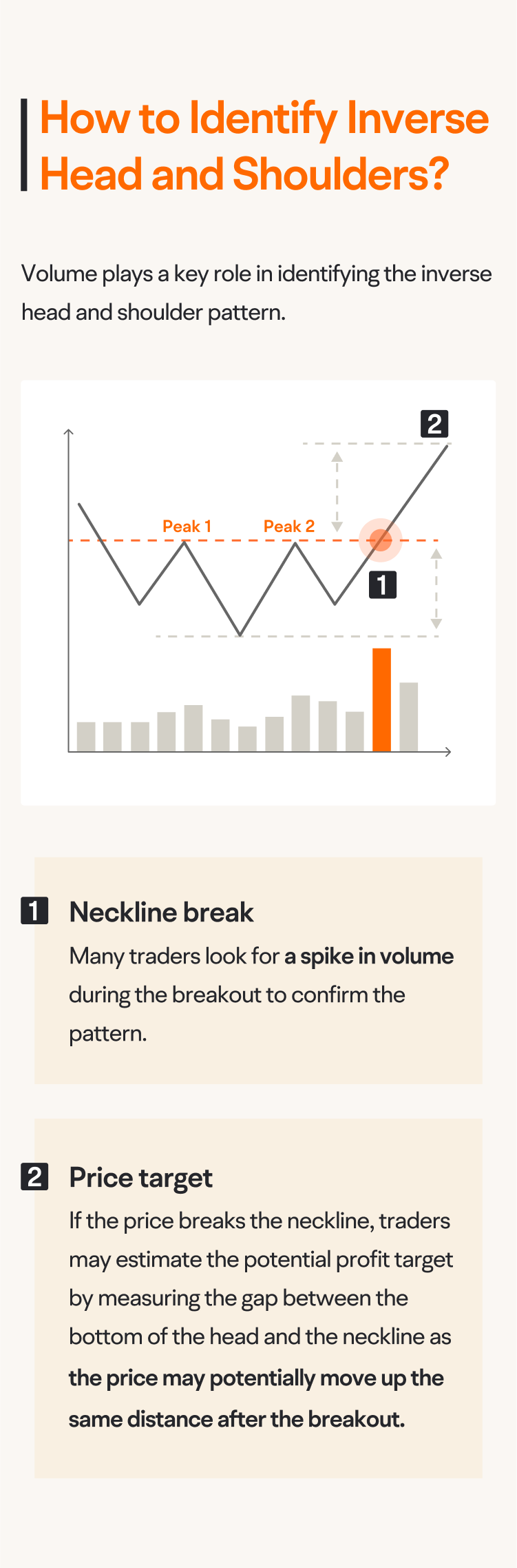 How to Identify Inverse Head and Shoulders Pattern