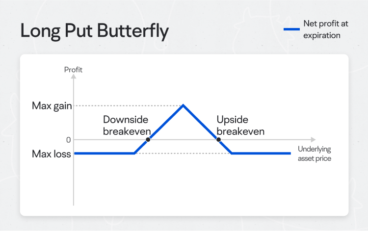 Long Put Butterfly