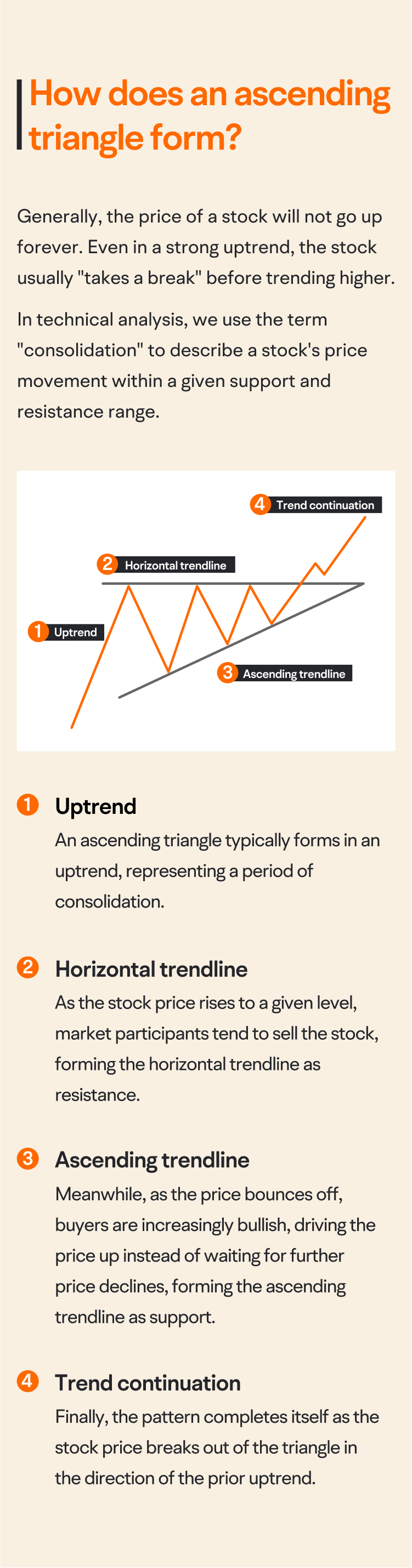 How to Identify Ascending Triangle Patterns