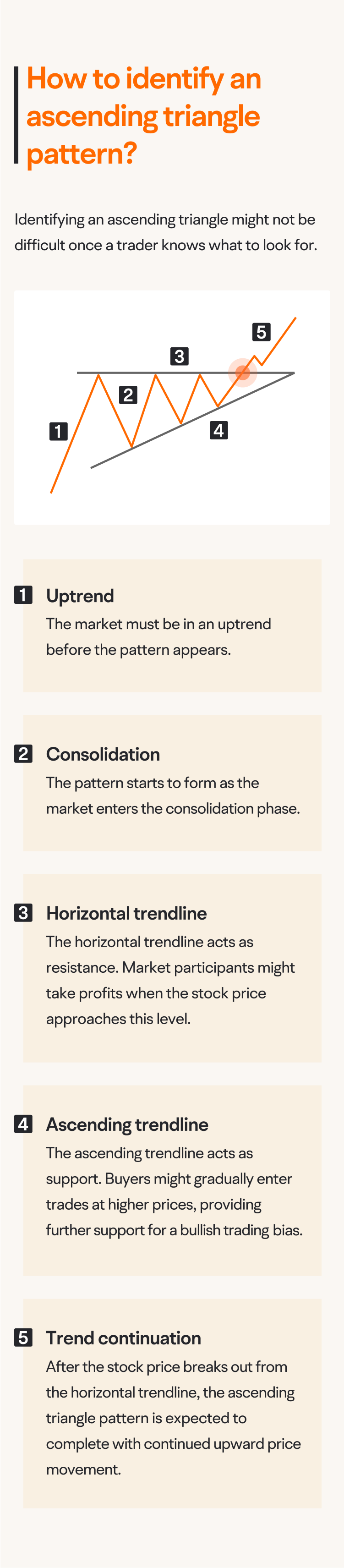 How to Identify Ascending Triangle Patterns