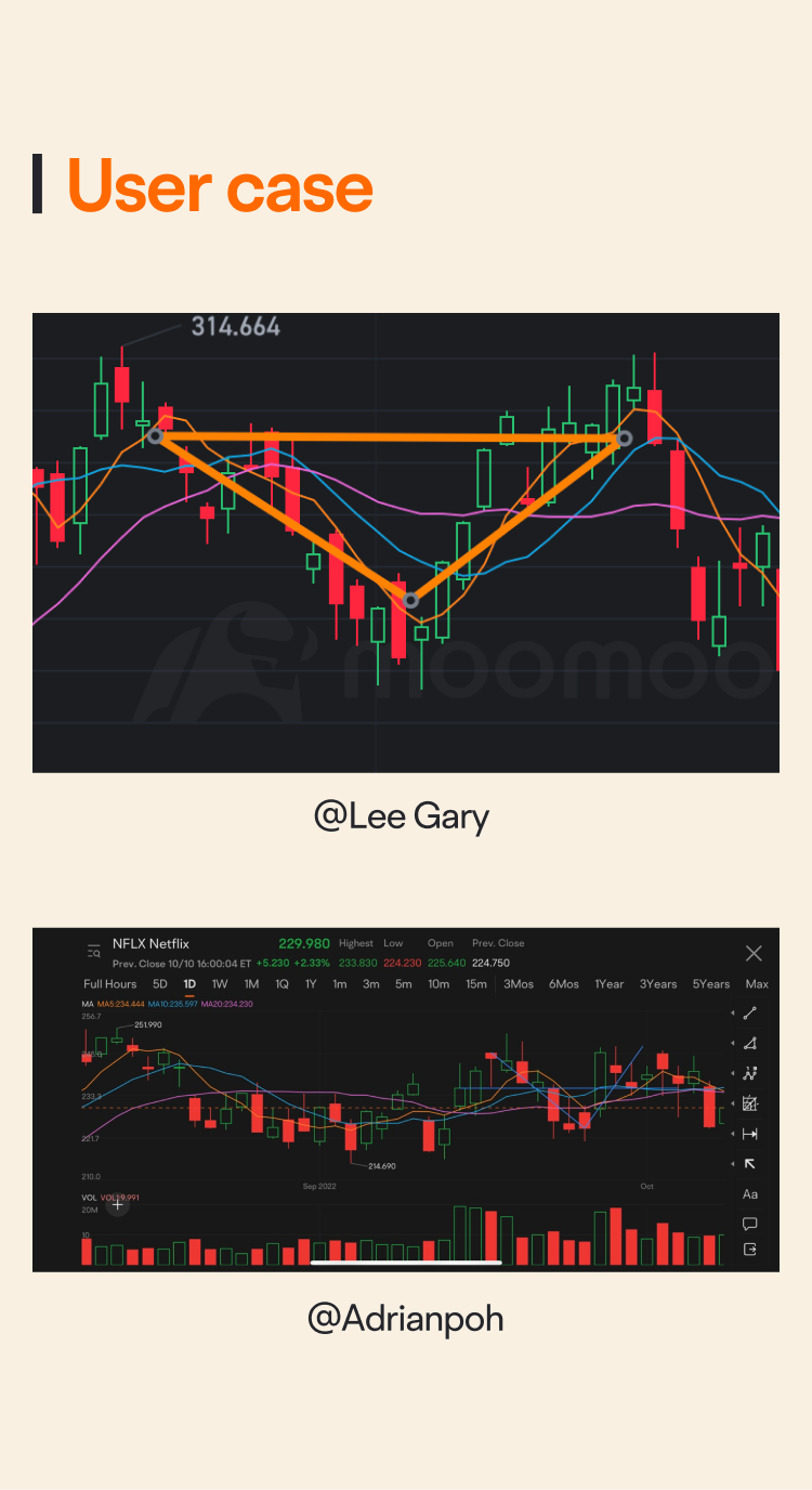 How to Identify Inverse Head and Shoulders Pattern