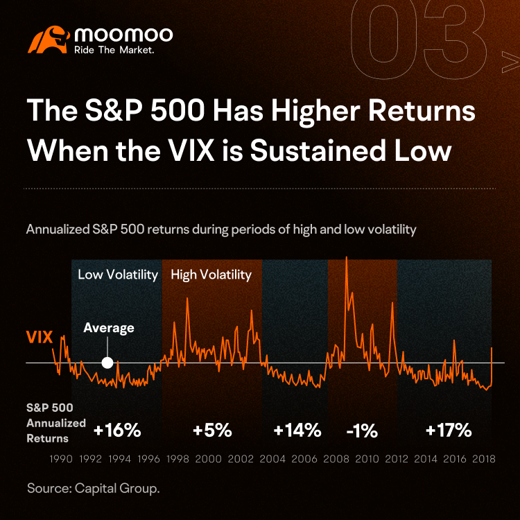 Determining Market Direction Using VIX