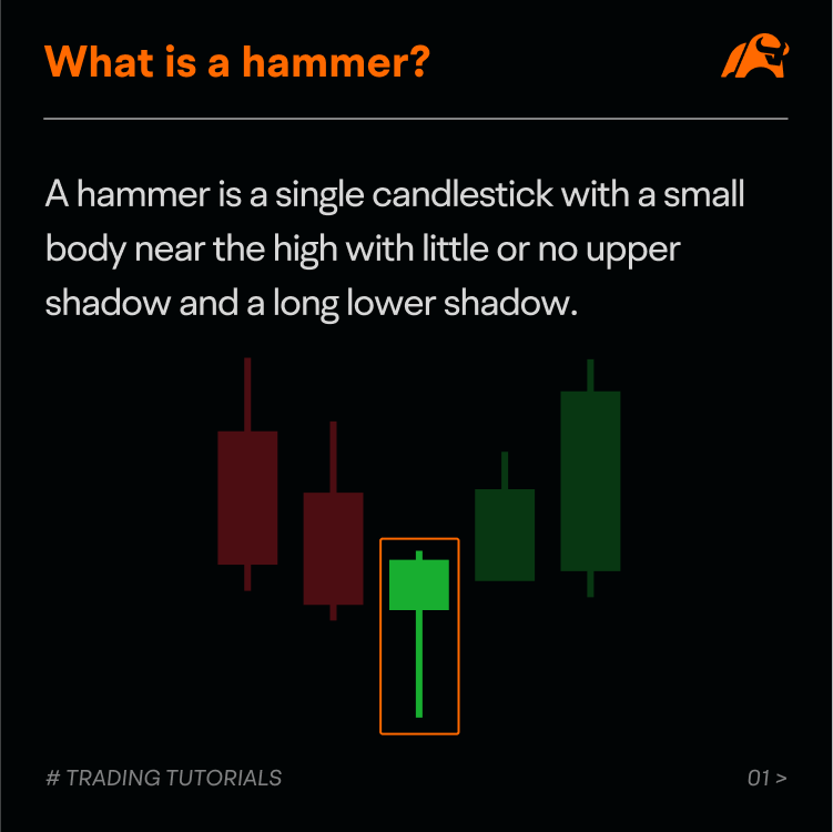 How to Identify a Hammer Candlestick