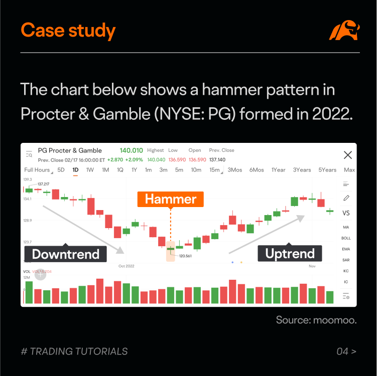 How to Identify a Hammer Candlestick