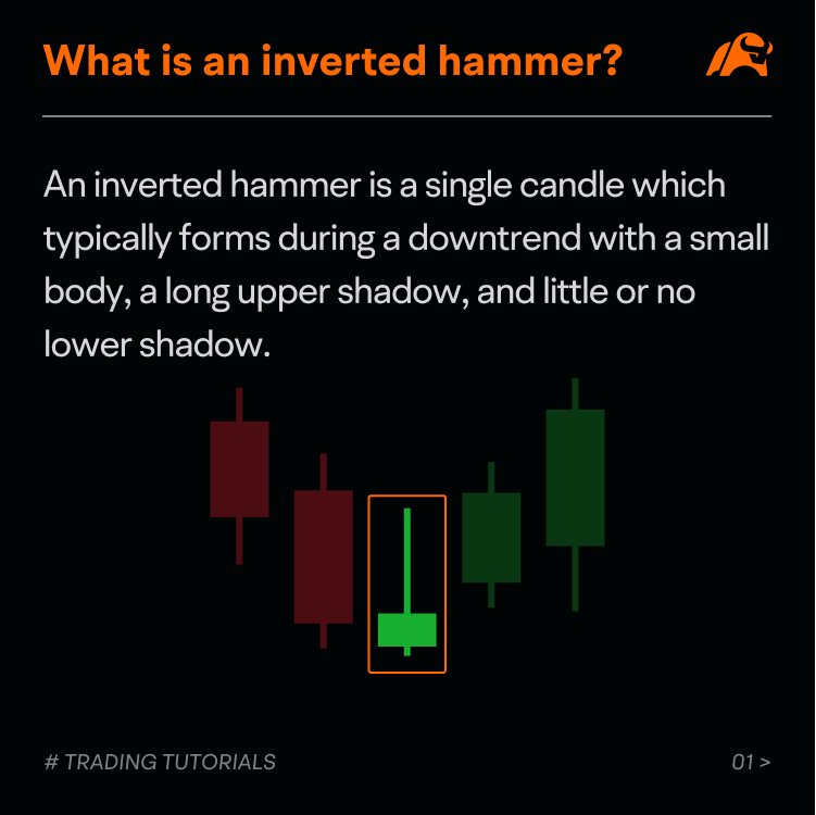 How to Identify an Inverted Hammer