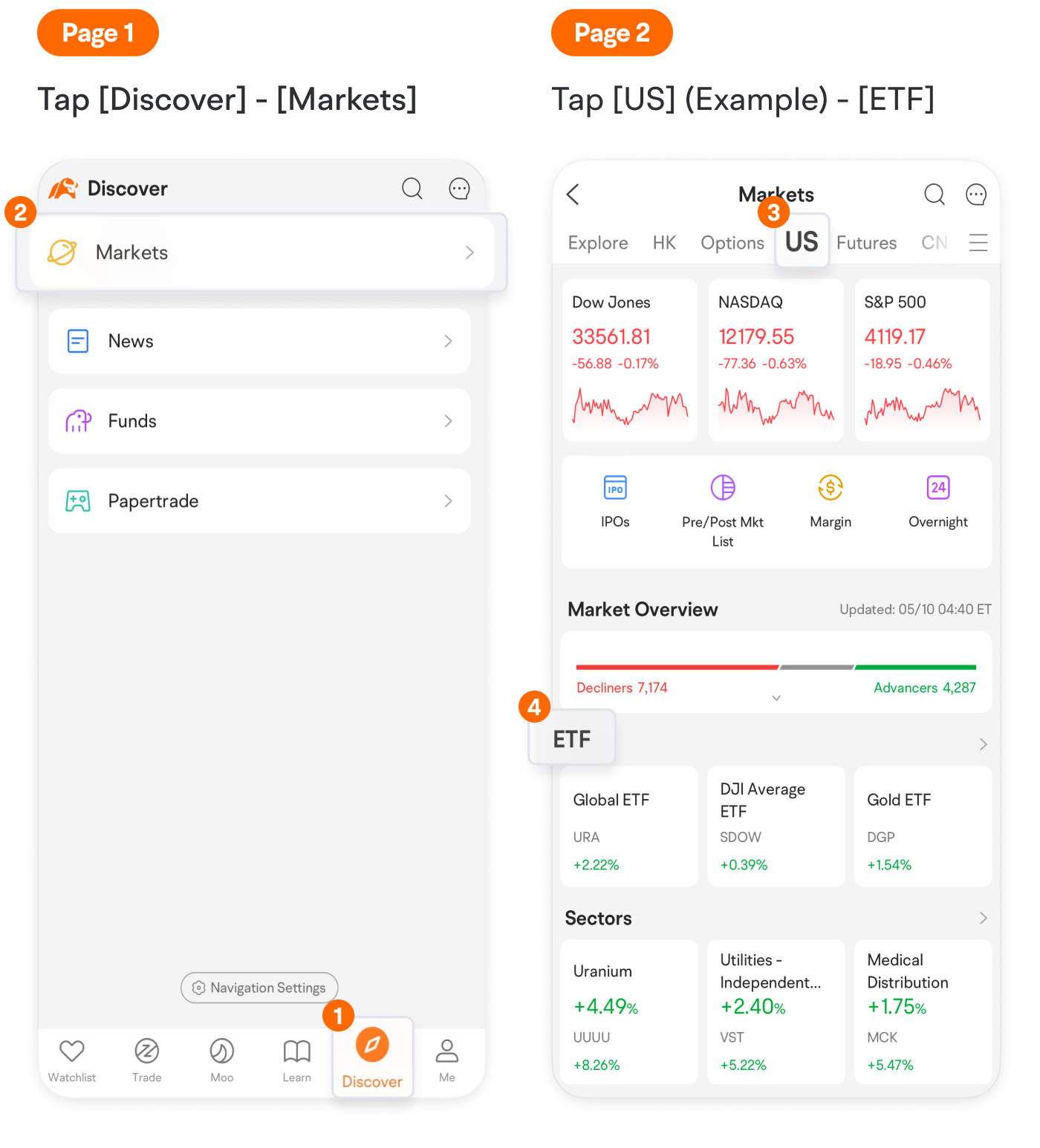 Types of ETFs