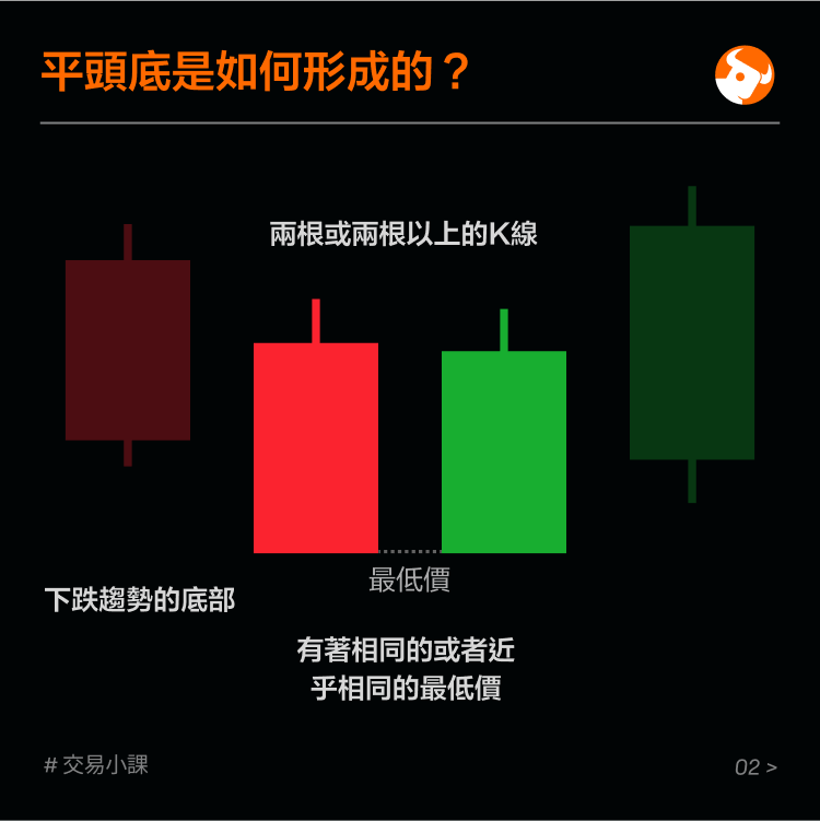 Bottom reversal pattern: flat head bottom