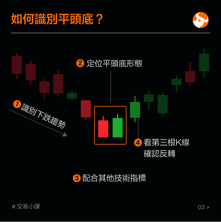 Bottom reversal pattern: flat head bottom